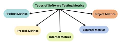 What Are Software Metrics In Software Engineering How To Measure It Browserstack