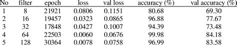 Compensated Network Training Result With Filter Variance Download Scientific Diagram