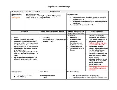 Drugs For Coagulation Medication Name Generic Warfarin Brand