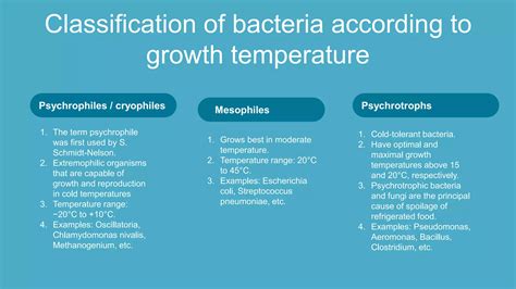 Effect Of Temperature On Environmental Fate Of Microorganisms Pptx