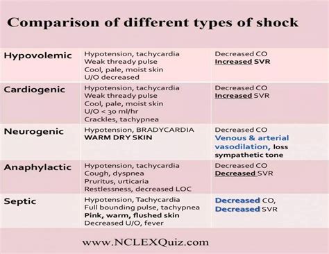 Hemorrhagic Shock Pptx