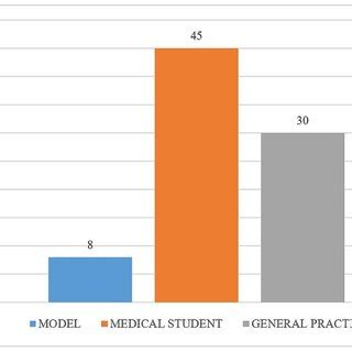PDF Chest X Ray Image Classification Using Faster R CNN