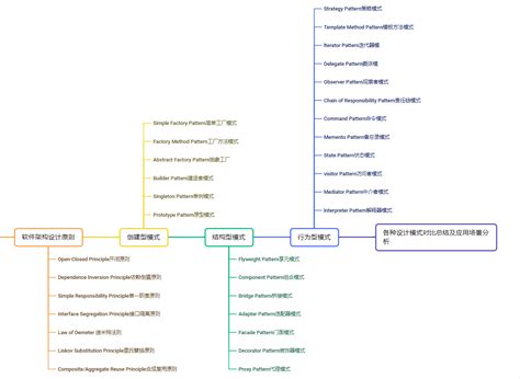 Java架构师 学习路线 Qk523 博客园 Java架构师 学习路线 Qk523 博客园