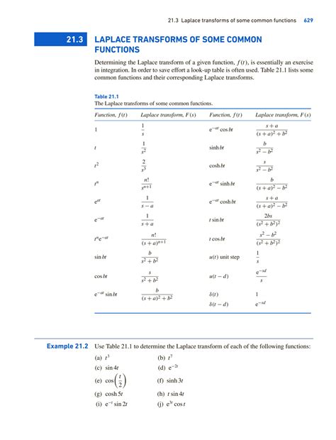 Solution The Laplace Transform Studypool