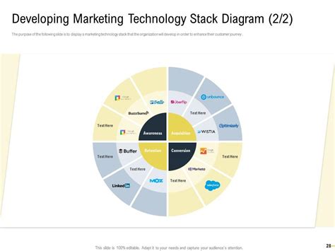 Martech Stack Powerpoint Presentation Slides Presentation Graphics Powerpoint Ppt