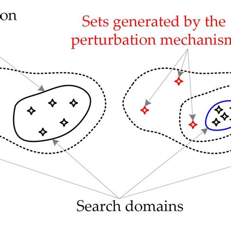 the operating principle of the proposed sds algorithm download