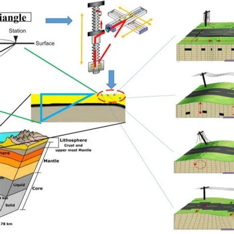 Overall Conceptual Layout Of Gmsp Download Scientific Diagram