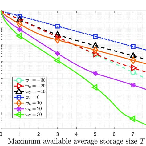 Flowchart Diagram Compression Data With Rle Download Scientific Diagram