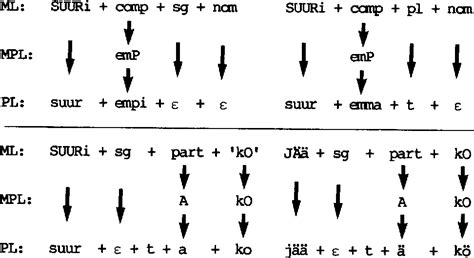 Associative Model Of Data Semantic Scholar