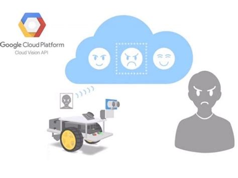 Google S Cloud Vision Api Tells You What S Happening In A Picture Cloudwedge