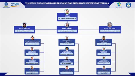 Struktur Organisasi Universitas Terbuka Fst