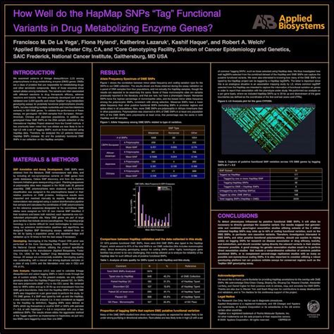 Pdf How Well Do The Hapmap Snps “tag” Functional Variants In Tools