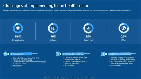 challenges of implementing iot in health sector iomt applications in