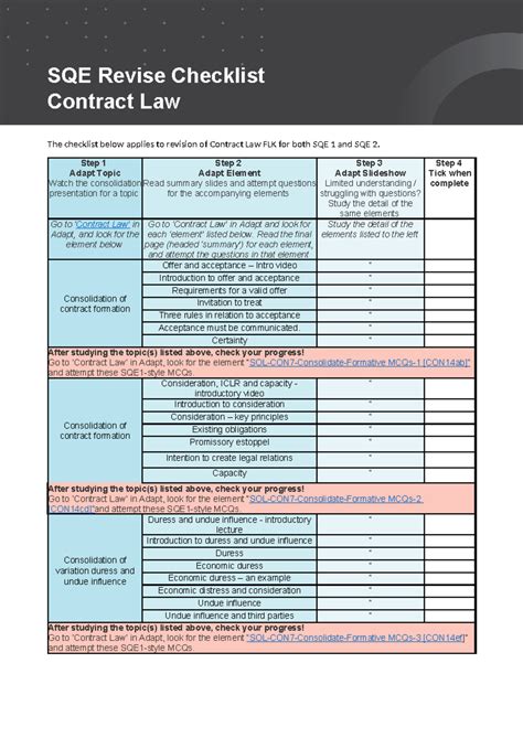 Sqe Revision Checklist For Contract Law Flk Sqe 1 And 2 Studocu