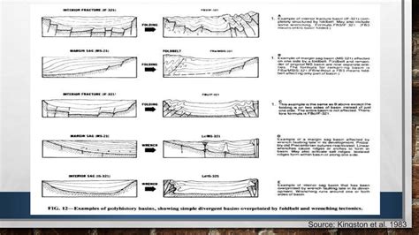 Tectonic Basin Classification Pptx
