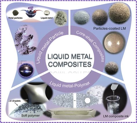 Lm Composites Mainly Including Lm Composites With Core Shell Download Scientific Diagram