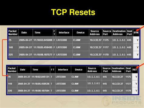 ppt ten commandments of tcp ip performance powerpoint presentation