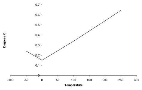 Tinytag Pb 6007 Pt100 Probe Omni Instruments