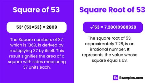Square And Square Root Of 53 Examples Methods Calculation