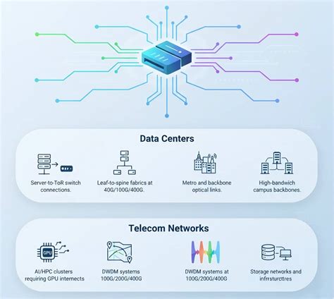 Qsfp Cables Explained 2025 Types Dac Vs Aoc And Dc Use Cases Network