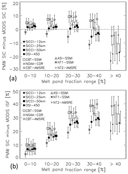 Tc Relations An Improved Sea Ice Detection Algorithm Using Modis