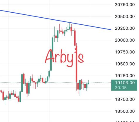 Technical Analysis R Bitcoin