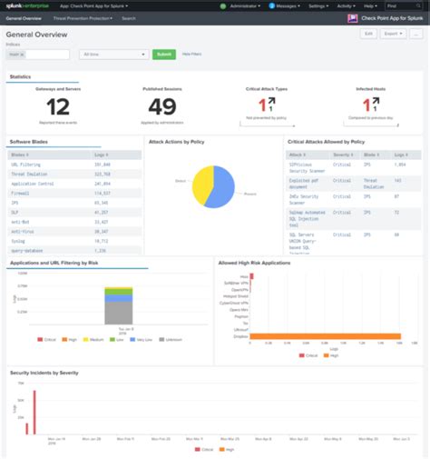 New Splunk Application Boosts Soc Efficiency Check Point Blog
