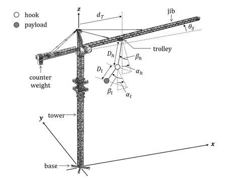 Structure Of Double Pendulum Tower Crane With Actuated And Unactuated