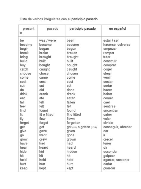 Participio Pasado Participio Pasado En Español Uk Usa Pdf