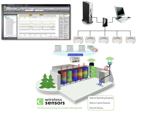 New Tech Online סנסור טמפרטורה אלחוטי Rack Sentry לבקרת מערכות It ותעשיה
