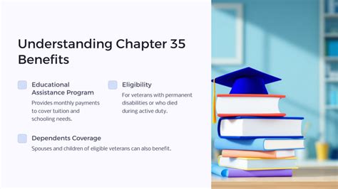 Understanding Chapter 35 Benefits