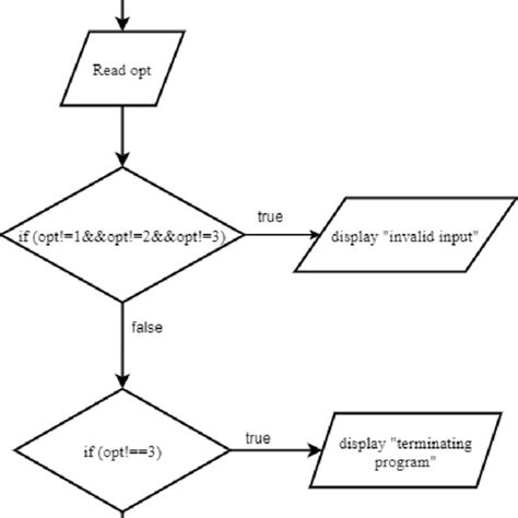 Pdf Operating System Project Presentation