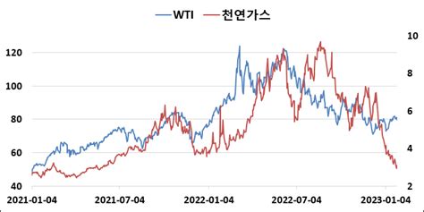 미국 Fomc 일정 및 예상 2월 연준 기준 금리 인상 발표 날짜 2023년 1월 Fed 회의 및 파월 연설 한국 시간