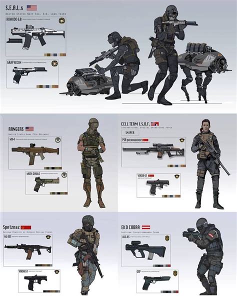 Military Weapons Of The Future