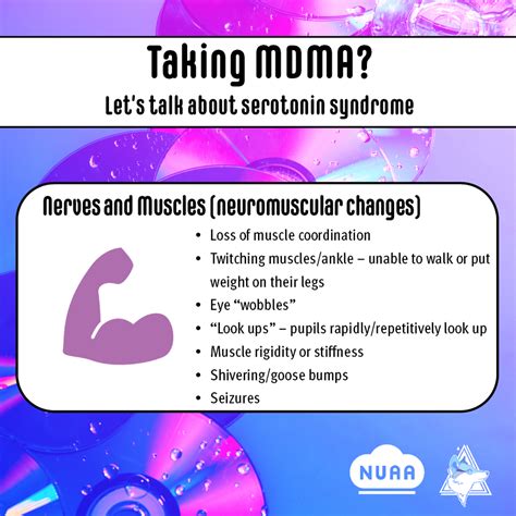 Serotonin Syndrome Rash