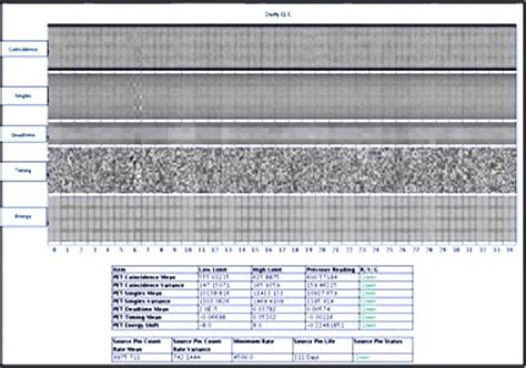 Example Of Sinogram Of Daily Pet Qc Ge Discovery Technology 13