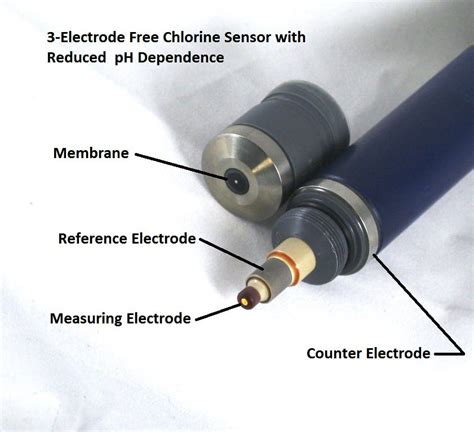 Free Chlorine Analyzer Reagentless Amperometric Fx Clf