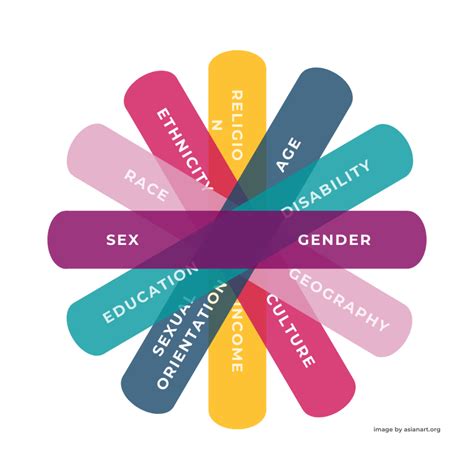 Throwbackthursday What You Need To Know About Intersectionality