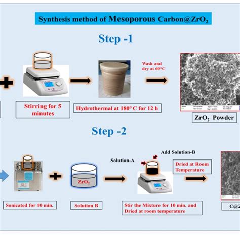 Nirbhay Singh Assistant Professor Assistant Professor In Physics At