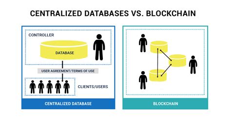 Github Razeoneblockchain Notes The Repo And Notes For The