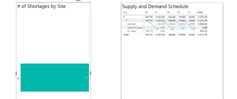to calculate the total dynamically microsoft fabric community