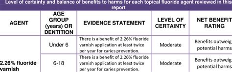 Example Of Evidence Statement Summary Format Download Table