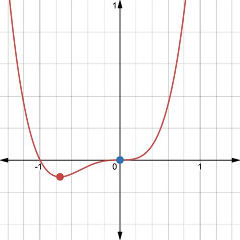 Unnamed Calc Website