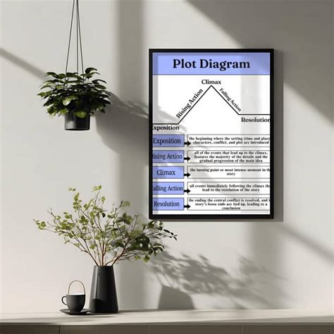 Editable Plot Diagram Anchor Chart Story Elements Poster Ela