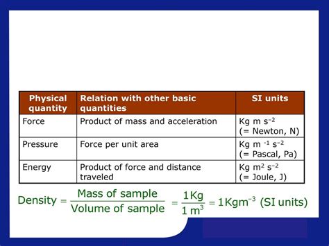 Chemistry Ppt Download