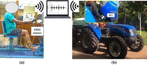 Operator Electromyography And Load Measurement On A Strength