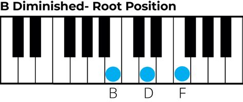 B Diminished Chord Guitar