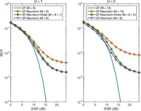 Figure 1 From Massive Mimo Processing For 5g Systems Efﬁcient