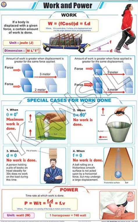 Work And Power For Physics Chart At Rs 269 In New Delhi Id 2903830348