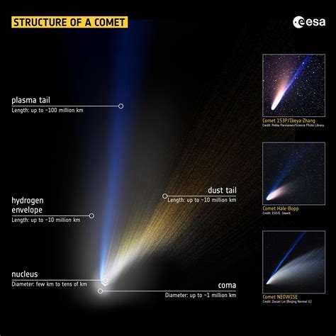 Esa Structure Of A Comet